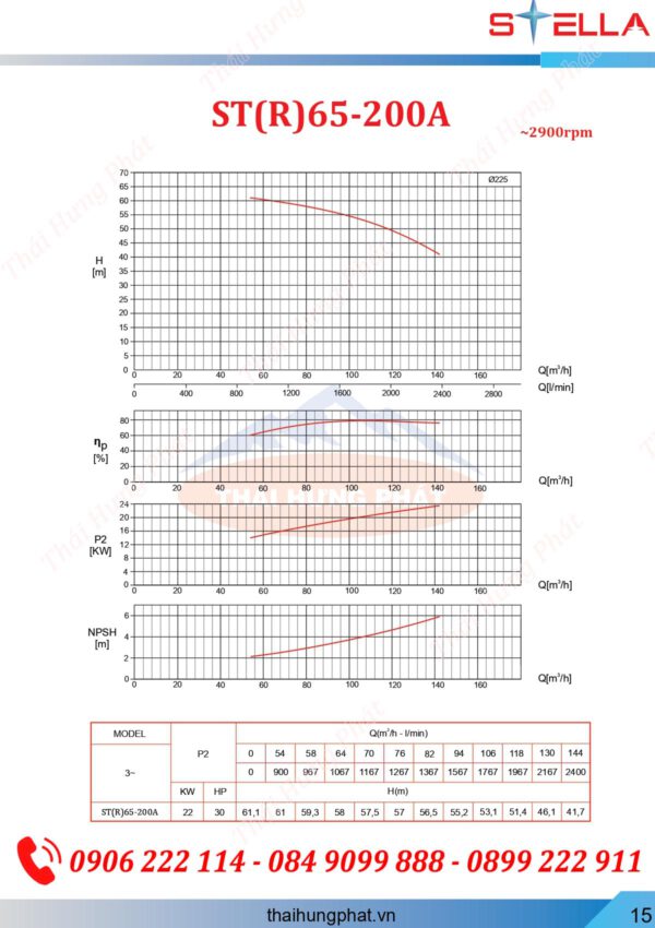 Bơm PCCC điện Stella ST65-200A 22kW| Bơm cứu hỏa giá tốt