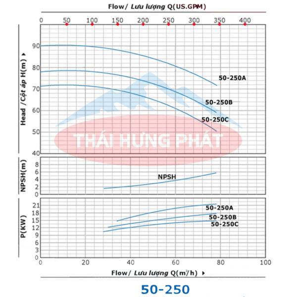 Máy bơm chữa cháy Diesel Stella STR50-250C 15kW - Máy bơm nước Stella